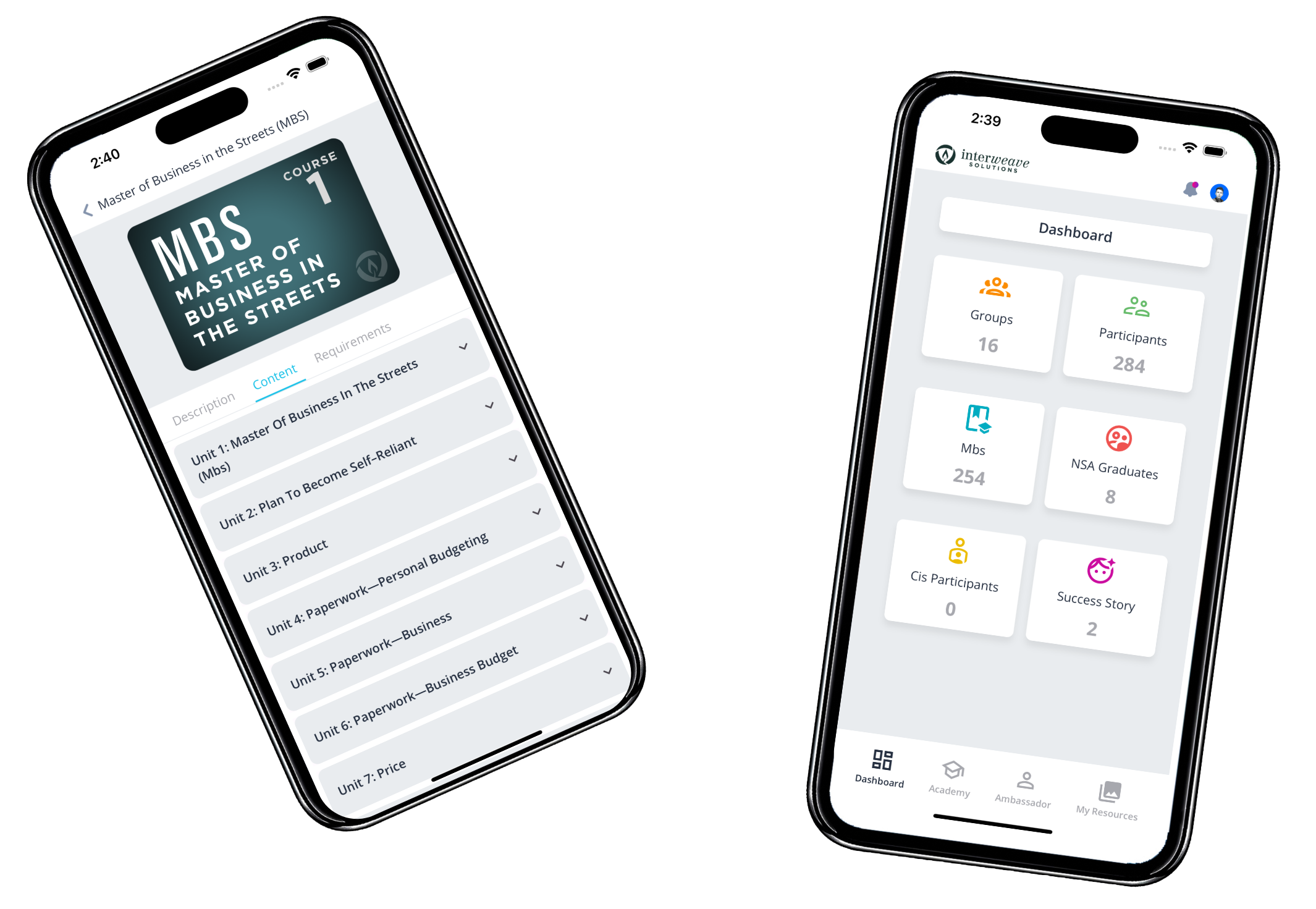 Interweave Solutions Academy